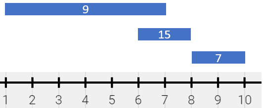 1943 - Describe the Painting | Leetcode